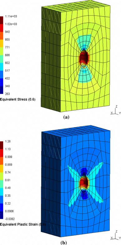 Contour Plot Of A The Von Mises Equivalent Stress And B Accumulated