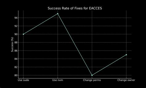 eacces linux error ultimate fix “permission denied” like a pro no