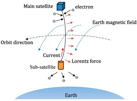 Working Principle Of An Edt System Download Scientific Diagram