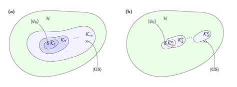 Quantum Algorithms Advance Computation Of Lattice Gauge Theories Study