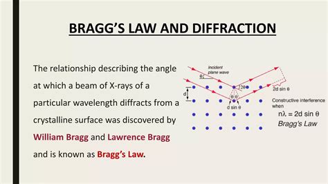 X Ray Diffraction Basic Principle Instruments Braggs Law