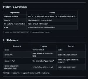 Codex CLI Demystified What OpenAIs Terminal Based Coding Agent