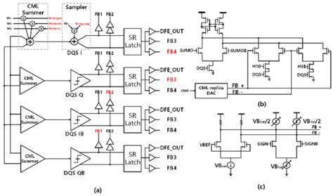 Isscc 2024 Samsung Doubles Ddr5 Capacity With Symmetric Mosaic Architecture News