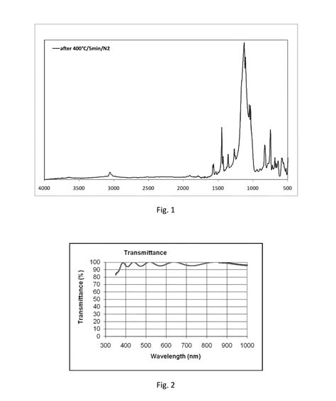 Organometallic Monomers And High Refractive Index Polymers Derived