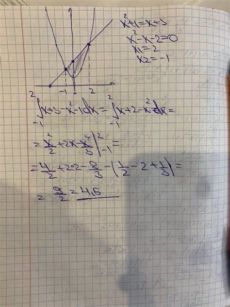 Даю 100 баллов Вычислить площадь фигуры ограниченной графиками функций F X и G X F X X 3