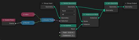 Mathematics Create Curve From Path Of An Object Using Geometry Nodes Blender Stack Exchange