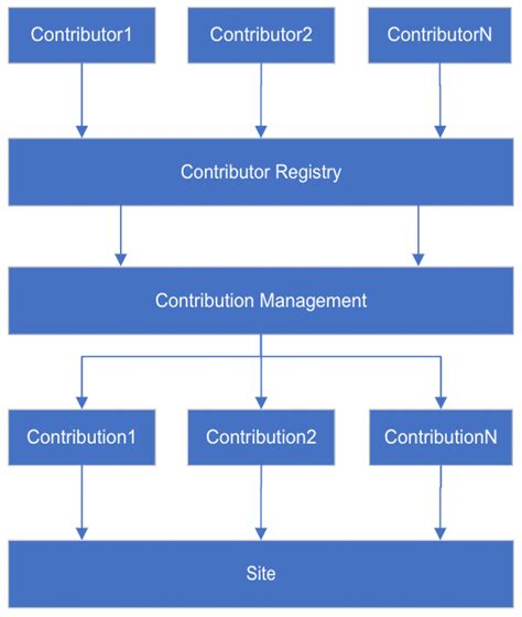 scaling teams mobile development — evolving the design pattern