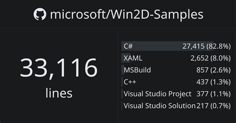 microsoft win2d samples ghloc