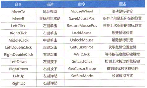 按键精灵 3 按键精灵键盘鼠标命令 swefii 博客园