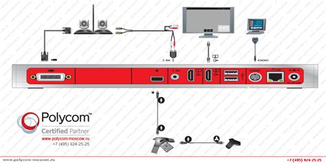 Polycom Realpresence Group 300 фото