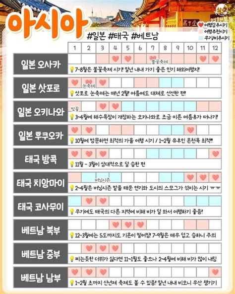 월별 해외 여행지 추천 총정리 2024ver 여행톡톡