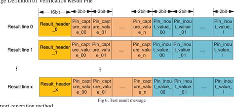 Figure 2 From FPGA Physical Automation Verification Technology Based On VCD Waveform Semantic