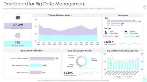 Dashboard For Big Data Management Ppt Demonstration Presentation Graphics Presentation