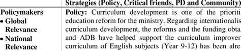 7 teacher as curriculum developer and planner download scientific
