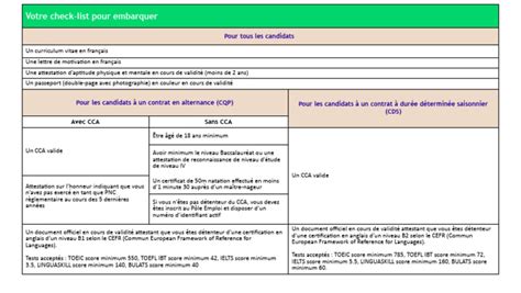 tableau check list candidats cqp pdf