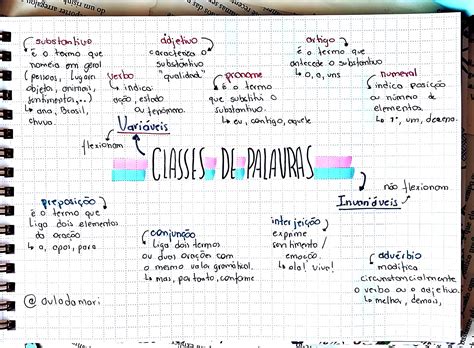 Mapa Mental Sobre Classes Gramaticais Maps4study