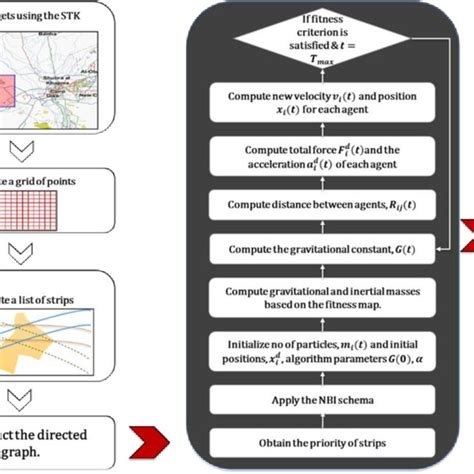 System Model Of The Scheduling Approach Download Scientific Diagram