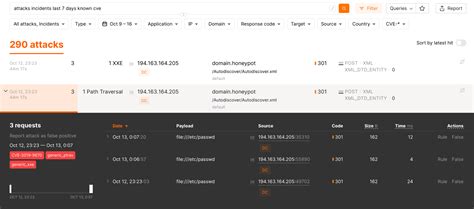 Wallarm Starts To Highlight Cve To Address Owasp Top 10 A6 Vulnerable