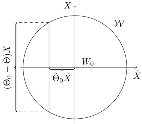논문 리뷰 A System Parameterization For Direct Data Driven Estimator