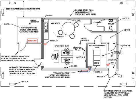 Graded Security Monitoring Centres