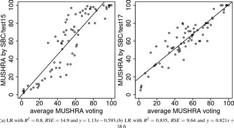 Figure From Considering Bluetooth S Subband Codec SBC For Wideband Speech And Audio On