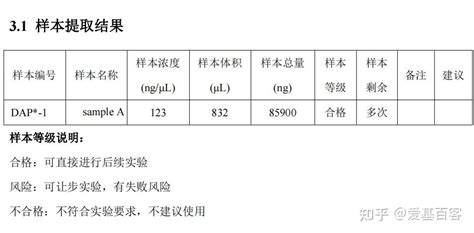 如何进行dap Seq的数据挖掘，筛选验证位点 知乎