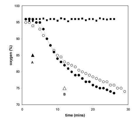 Lack Of Oxygenase Activity Of Catechol Oxidase From Musa Cavendishii Download Scientific