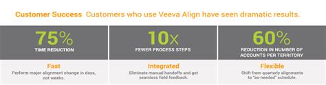 Territory Alignment Solution For Life Sciences Veeva
