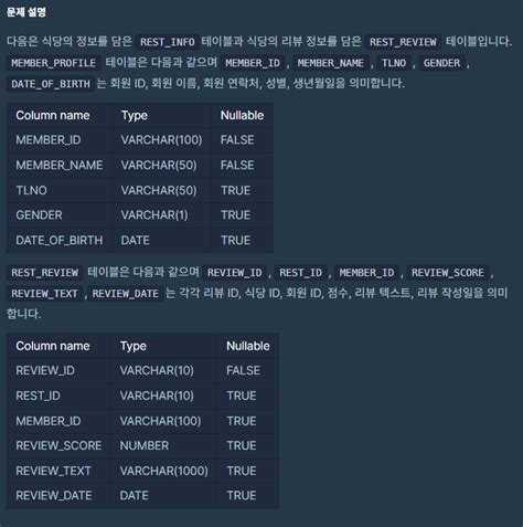 [programmers mysql] join 그룹별 조건에 맞는 식당 목록 출력하기