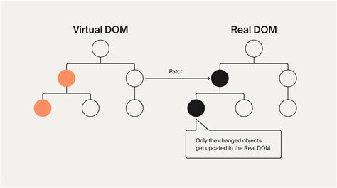 All About Reactjs What It Is How It Works And Why You Should Learn