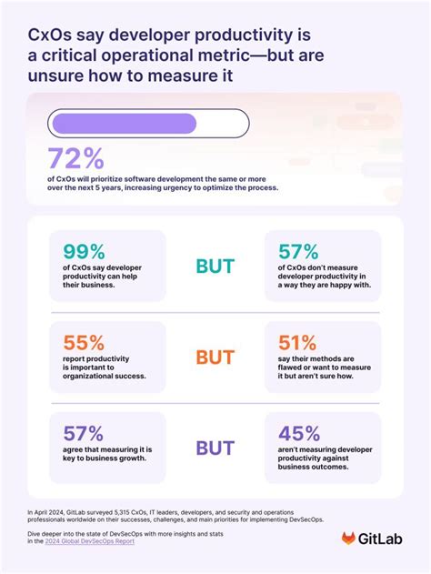 Amit Blanka On Linkedin Gitlab Gitlabisrael Devops Devsecops Israelitech…