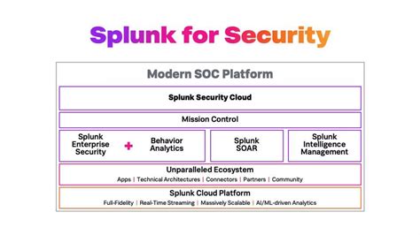 Bringing Mainframe Security Information Into Your Splunk Security Operations Center Ppt