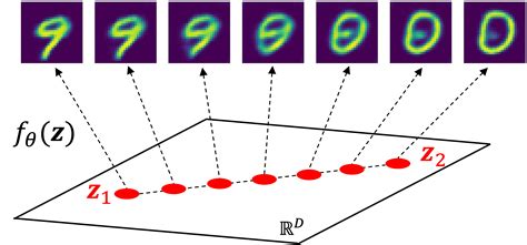 Variational Autoencoders Matthew N Bernstein