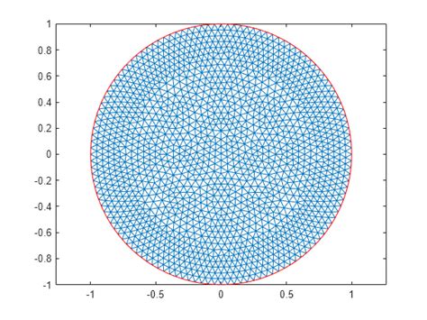 Poissons Equation On Unit Disk Matlab And Simulink