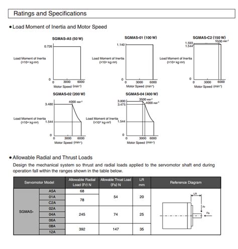 50w 200v Industrial Servo Motor With 17bit Absolute Encoder Sgmas A5a2a2c For Sale Industrial