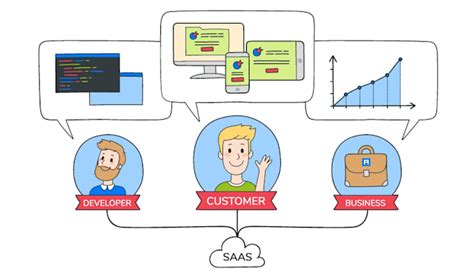 Build Saas Ai Web App Ai Chatbot Ai Website Train Ai Bot With