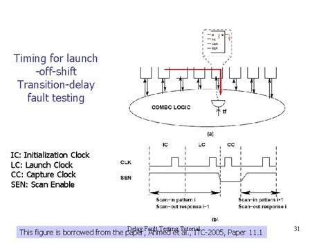 Delayfault Testing Tutorial Acknowledgement This Presentation Is Adapted
