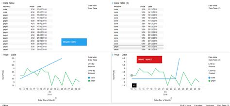 Spotfire Line Graph Costant Value For Missing X Axis Data Stack