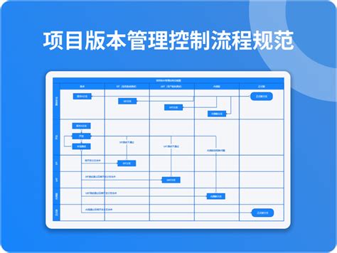 项目版本管理控制流程规范