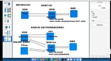 基于python flask框架的租房项目实战【附资料和源码】 知乎