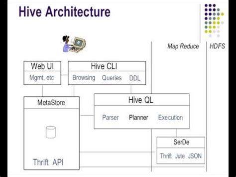 Ibm Big Data Ibm Big Data Tutorial Pdf