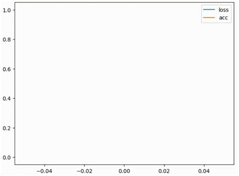 Github Jonasloostrainplot Dynamically Updating Plots In Jupyter Notebooks Eg For
