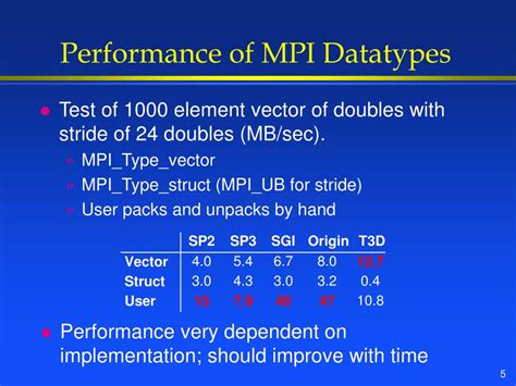 ppt mpi datatypes powerpoint presentation free download id 4814875
