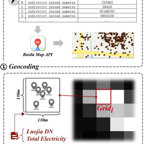 Processing Of Ec Data Download Scientific Diagram