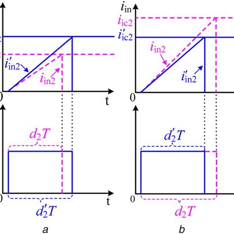 Small Signal Model Of The Peak Current Control Dcm Flyback Converter Download Scientific Diagram