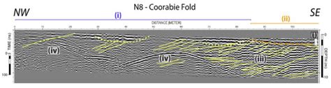 ground penetrating radar gpr techniques and applications