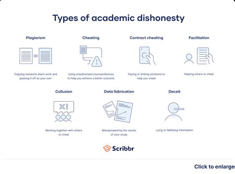 Academic Misconduct Examples And Their Consequences