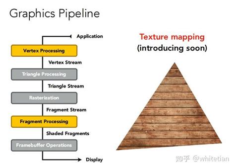 图形学基础 Shading 知乎