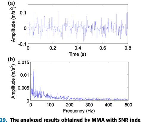 figure 29 from a feature selection framework based multiscale