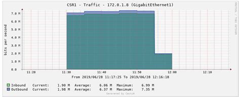 Network Understanding Throughput Of Interfaces Problem On Cisco Routers Network Engineering